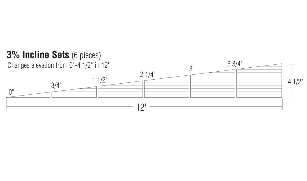 3% Incline/Decline Set - SceneARama